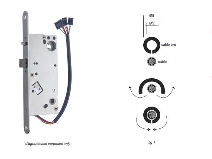STS Cable Pro – Seals4Doors